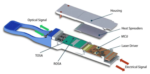 Optical Module: What is its Structure And Design? - mvslinks.com