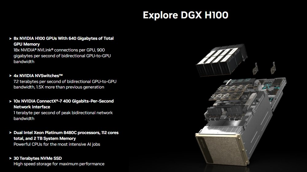 NVIDIA H100/200，B100/200，B200/GB200，HGX/DGX - mvslinks.com