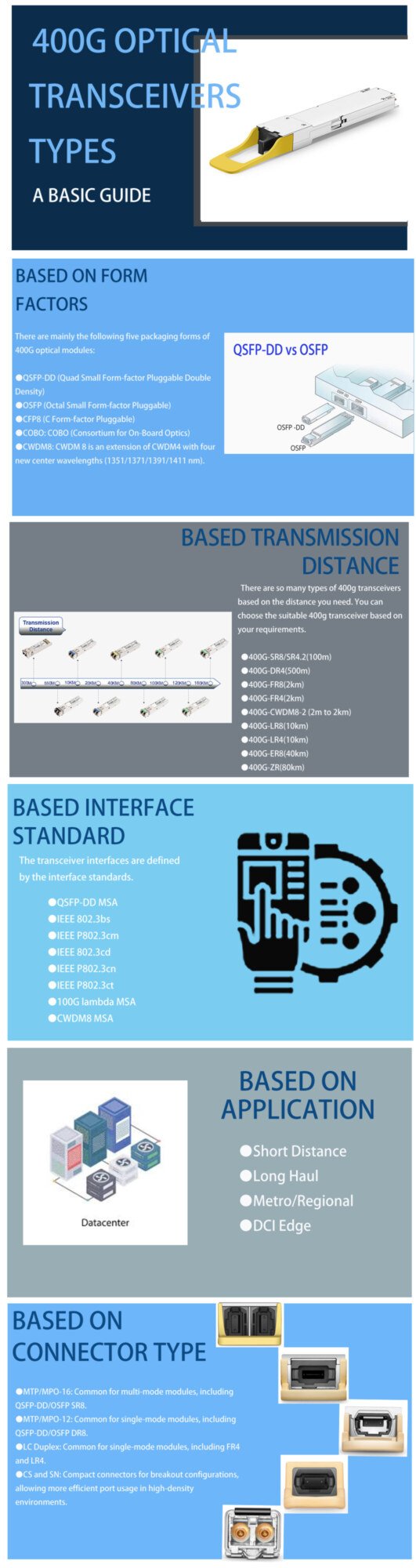 Infographic: 400G OPTICAL TRANSCEIVER TYPES - mvslinks.com