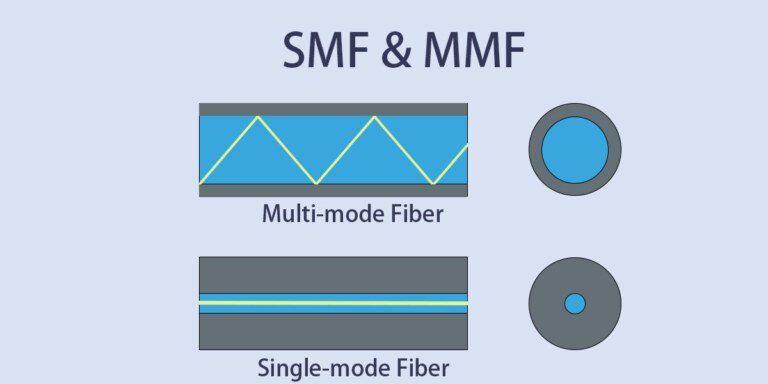 SMF and MMF? How to Choose? - mvslinks.com